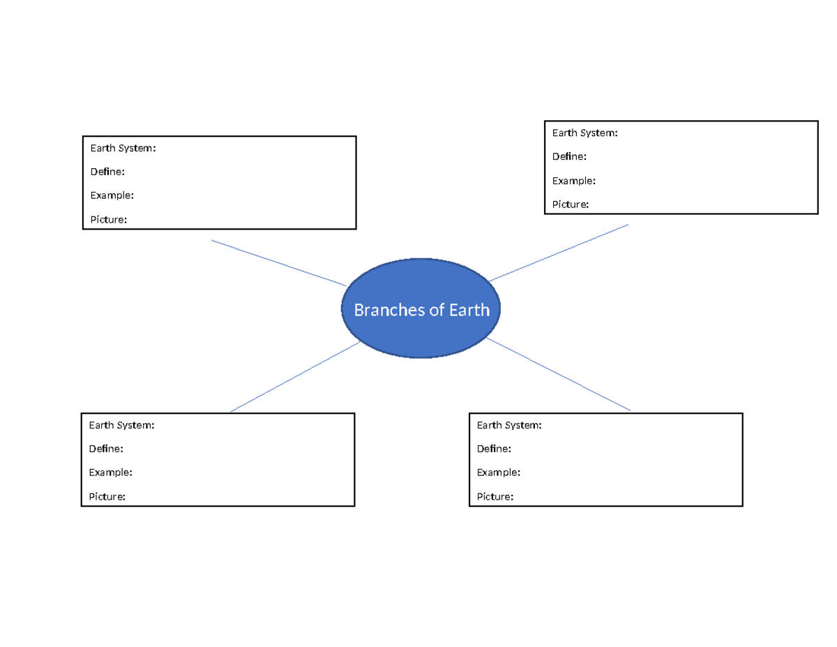 Branches of Earth Graphic Organizer - Branches of Earth Earth System ...