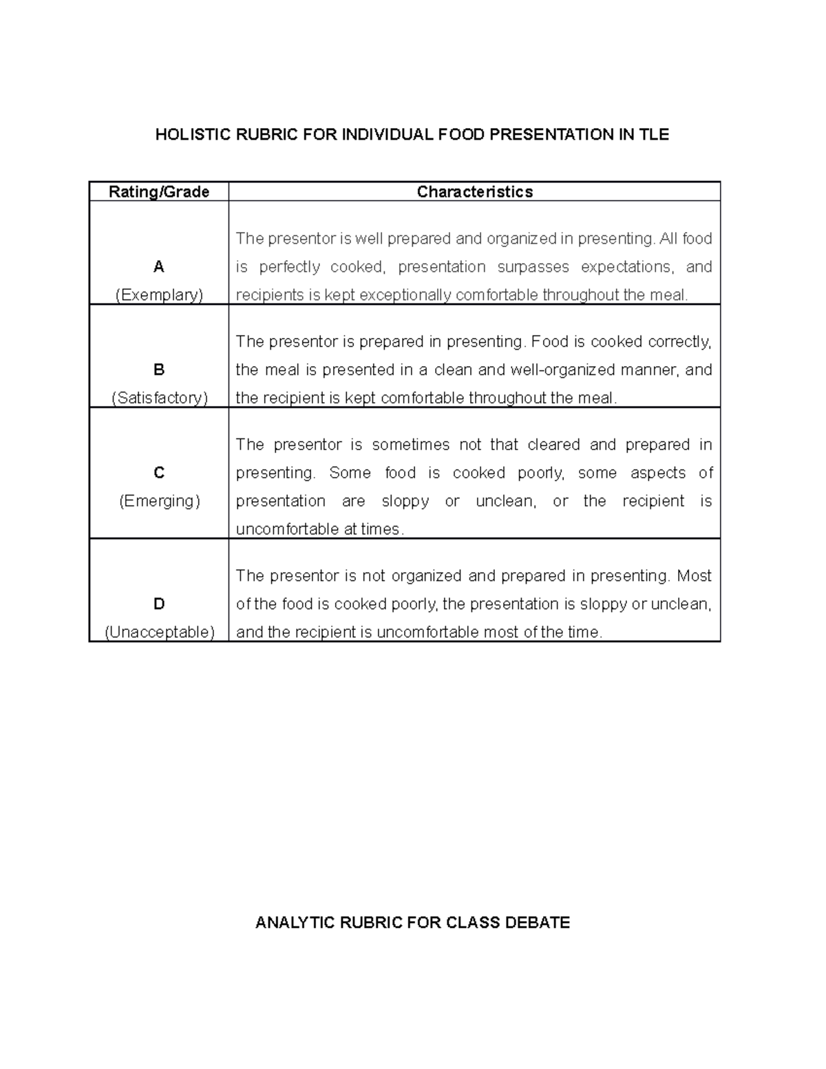 Analytic AND Holistic Rubric - HOLISTIC RUBRIC FOR INDIVIDUAL FOOD ...