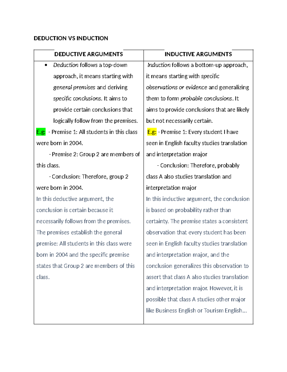 Deductive vs Inductive Arguments: A Comparative Analysis - Studocu