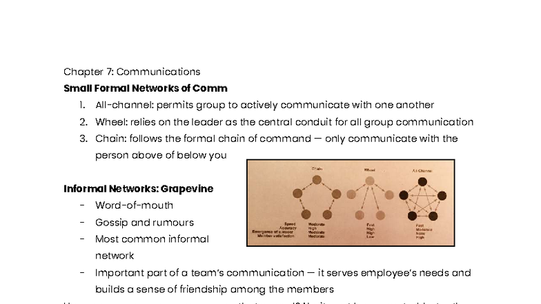 GMGT - Final Review: Chapter 7 on Communication Networks - Studocu