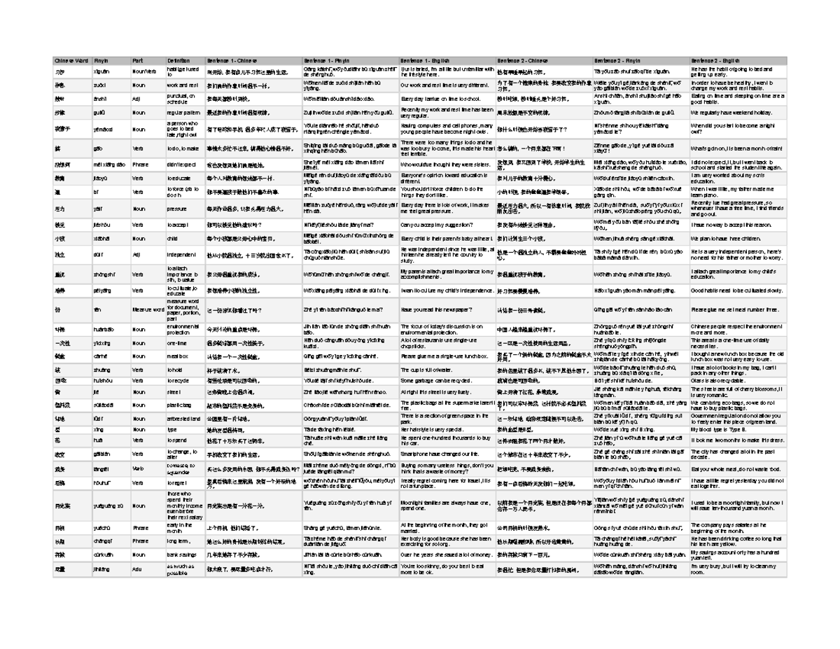 HSK 4 Vocabulary List with Definitions and Example Sentences - Studocu