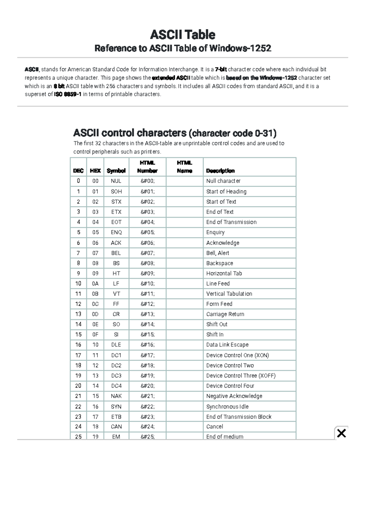 Ascii table - Table of Ascii codes, characters and symbols - ASCII Table Reference to ASCII ...