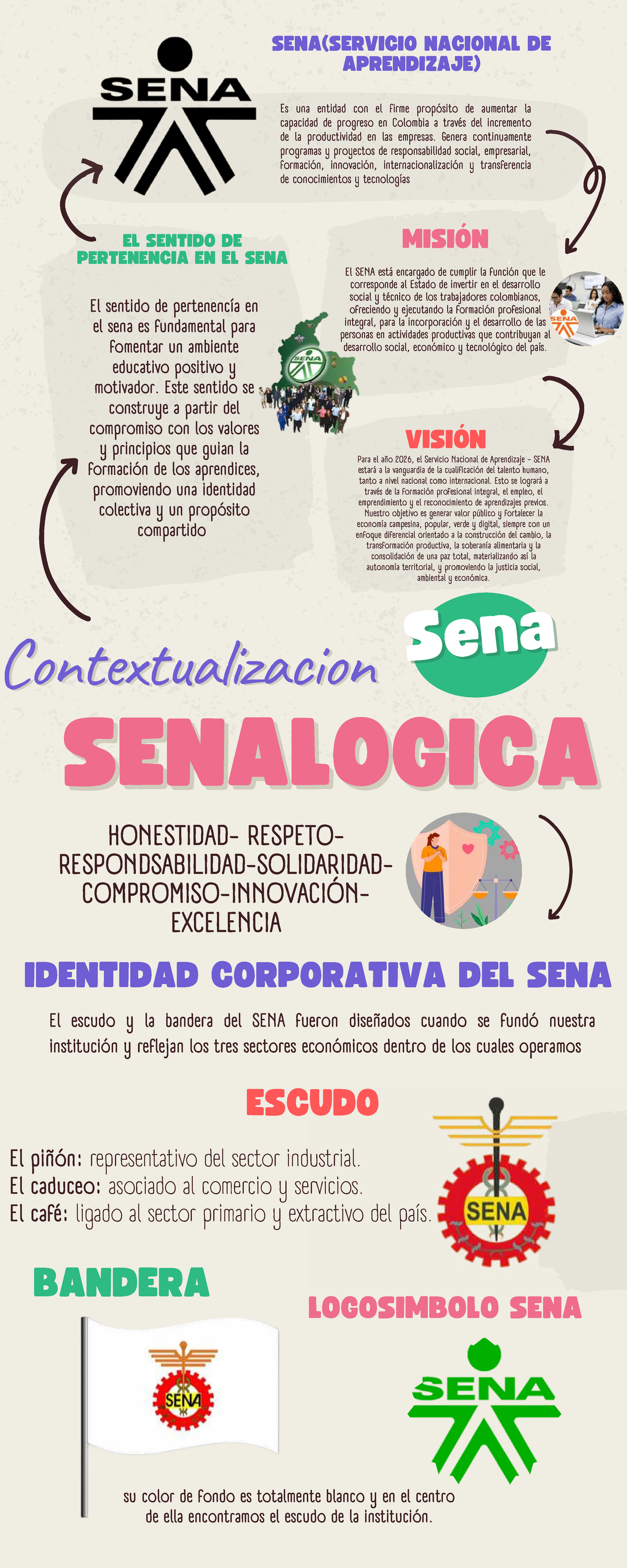 Infografía sobre el SENA: Misión, Visión y Sentido de Pertenencia - Studocu