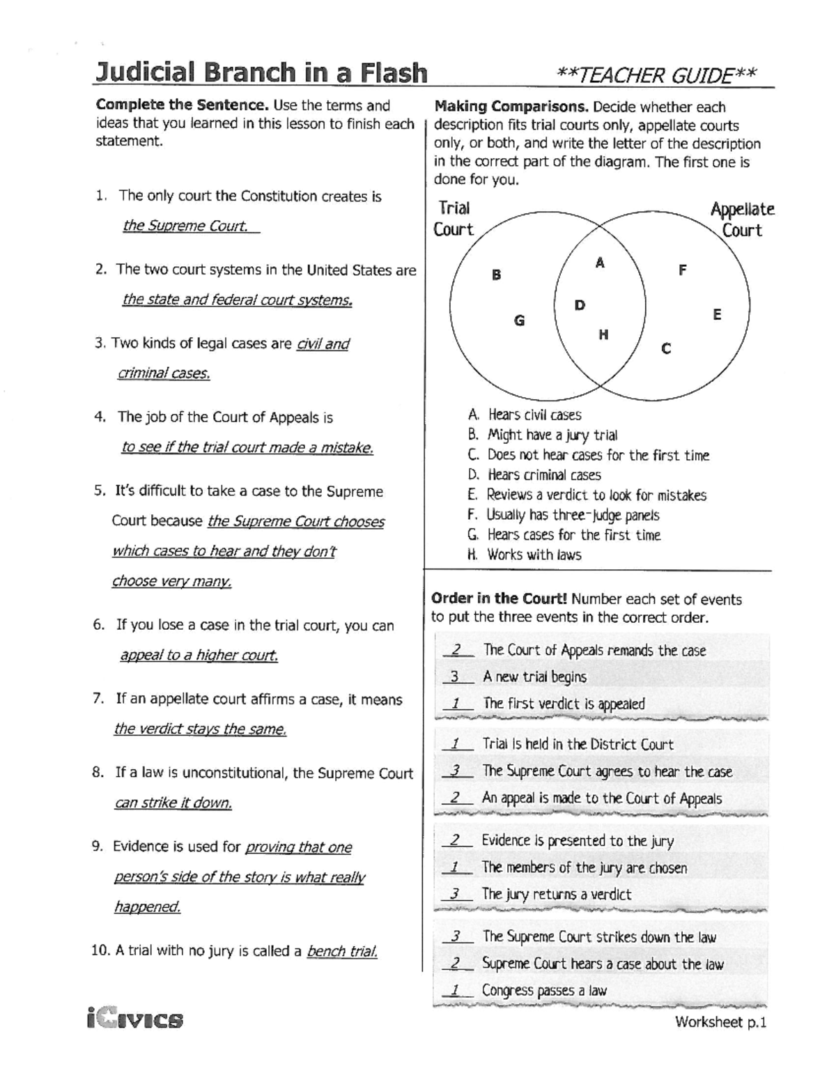 Judicial Branch in a Flash: Complete Sentence Activities (iCivics ...