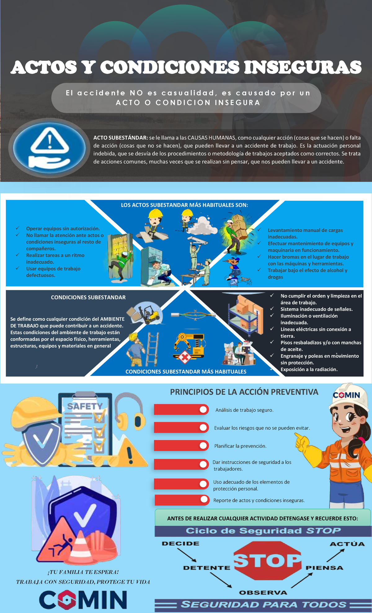 Infografía sobre Actos y Condiciones Inseguras en el Trabajo - Studocu