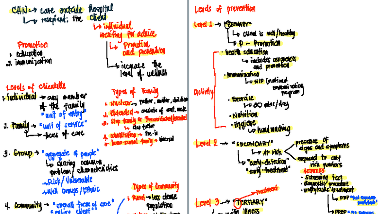 CHN - Community Health Nursing: Levels of Prevention and Care ...