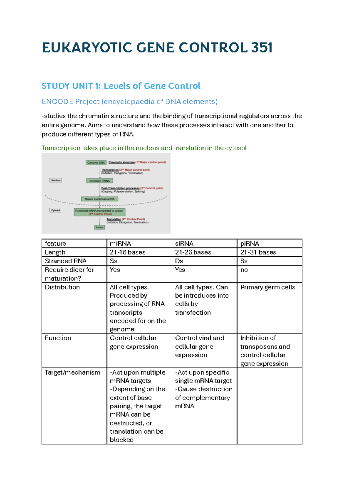 Eukaryotic Gene Control 351: Study Unit 1 - Mechanisms of Gene ...