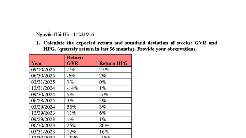 Expected Return & Risk Analysis of Stocks GVR & HPG (FIN 11221916 ...