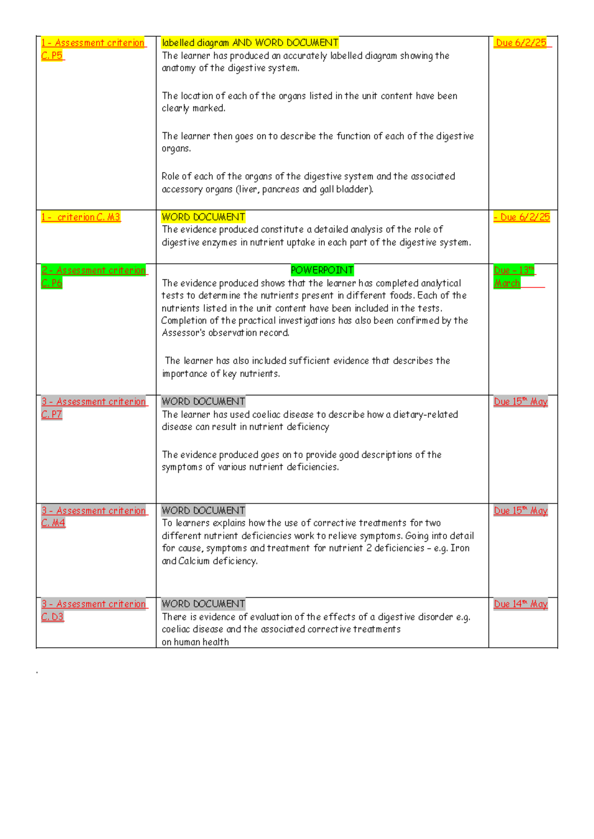 2025 PART 1, 2, 3 -check list 2026 - 1 - Assessment criterion C. P ...