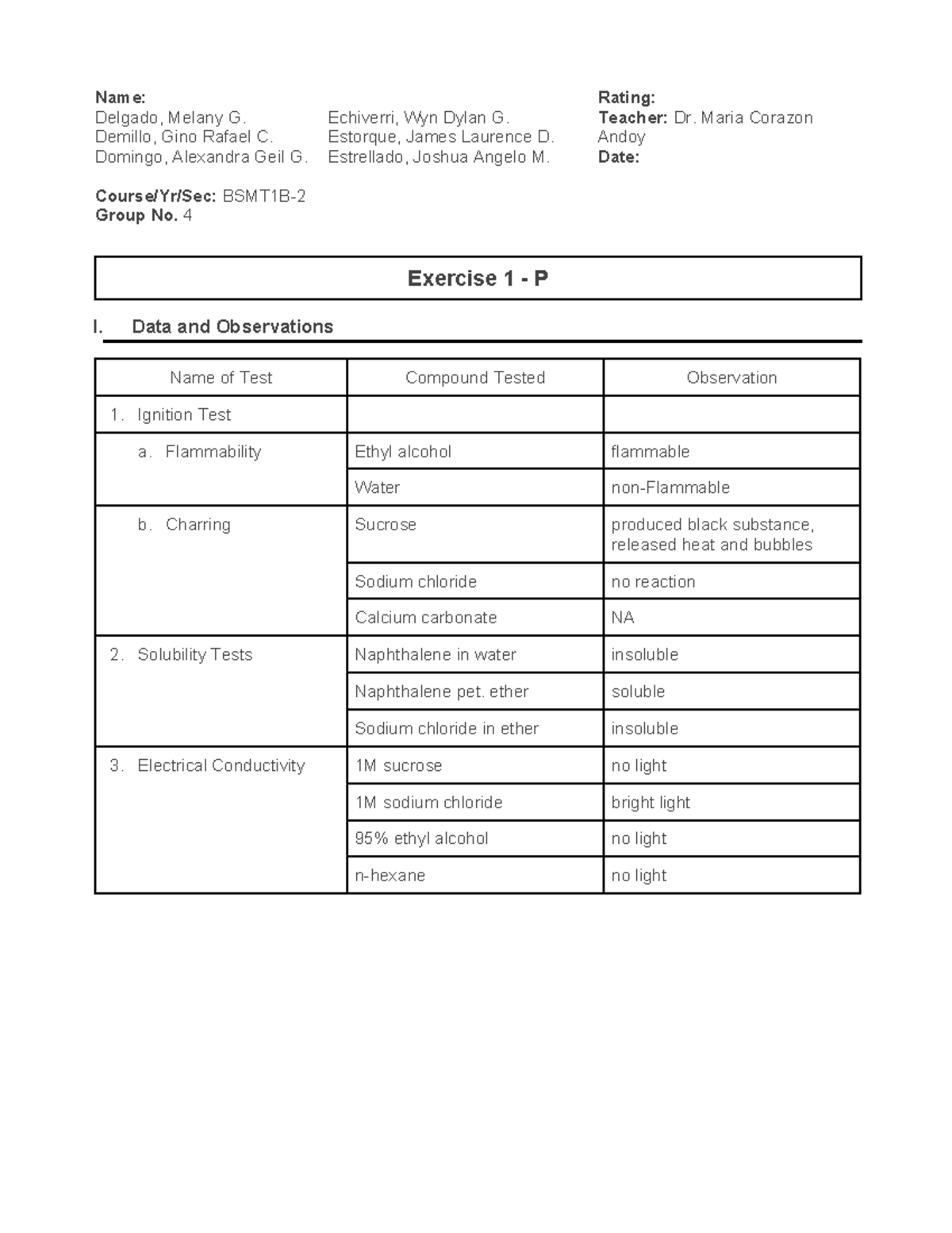 Exercise-1 G4 - lab experiment - Name: Delgado, Melany G. Demillo, Gino Rafael C. Domingo ...