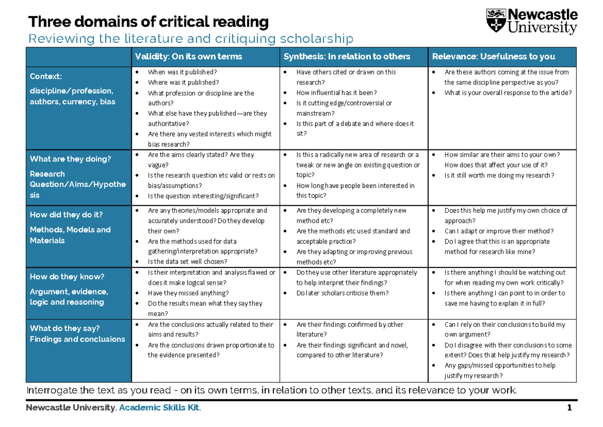 Three Domains of Critical Reading: Literature Review & Critique - Studocu