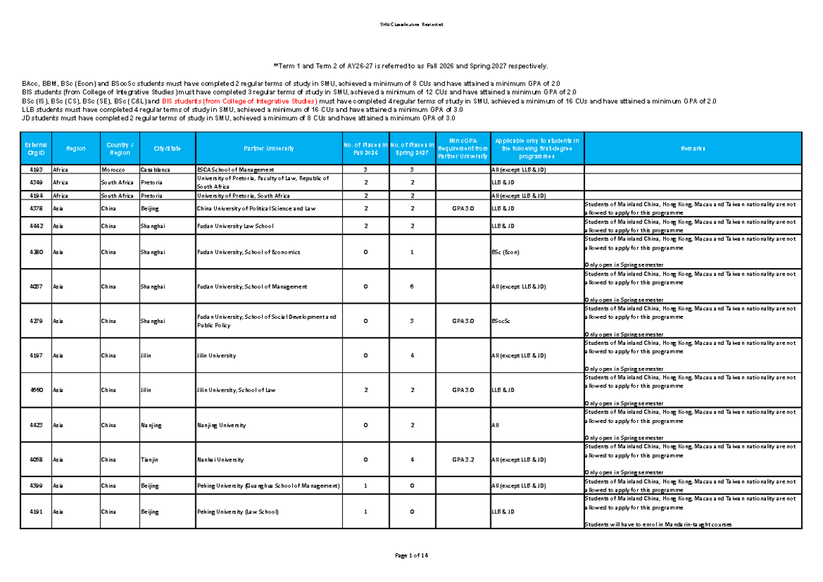 Partner Universities Overview List (Fall 2026) - SMU - Studocu