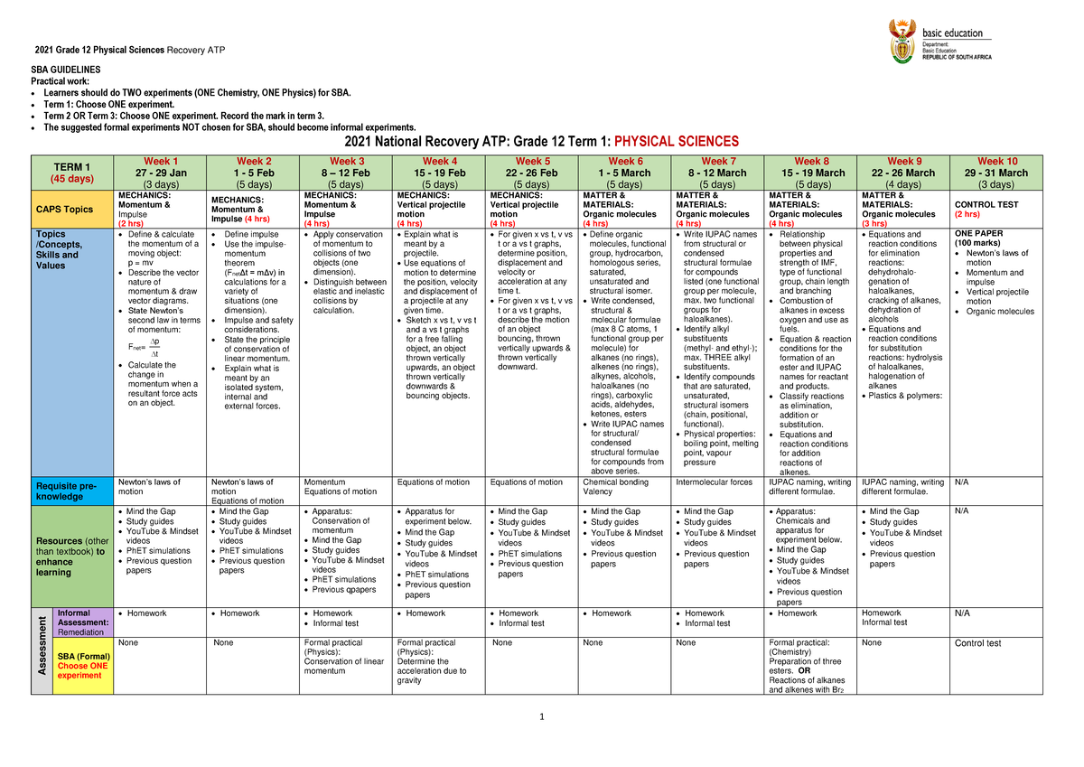 2021 Physical Sciences Term 1 & 2 Guidelines for Grade 12 - Studocu