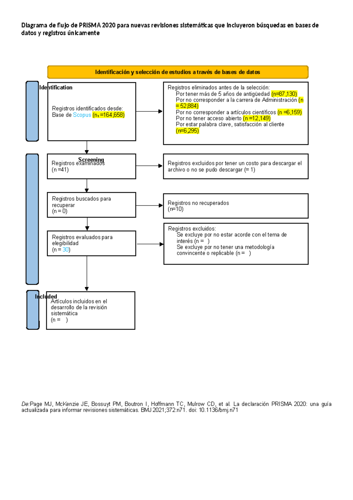 Diagrama de Flujo PRISMA 2020 para Revisiones Sistemáticas - Studocu