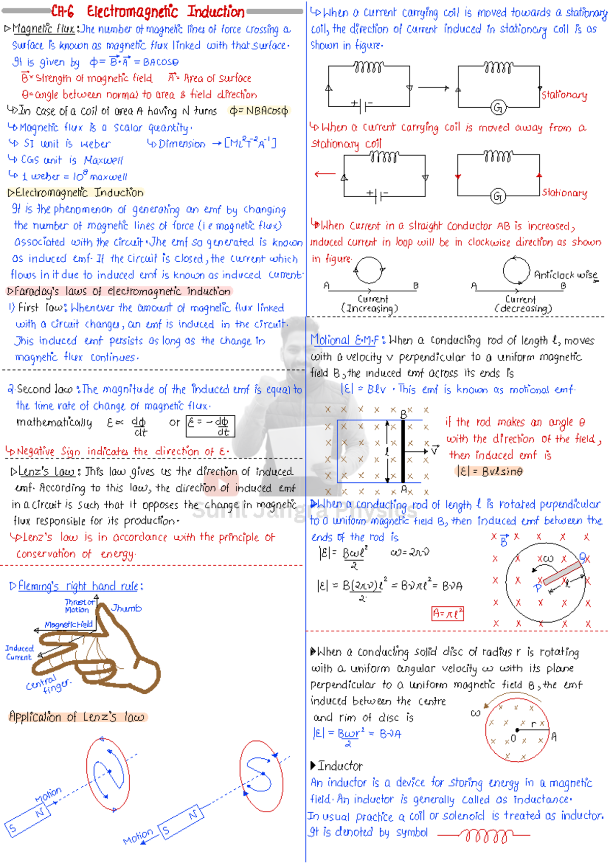 Emi 1 page notes - ......................... - Sunil Jangra Physics CH ...