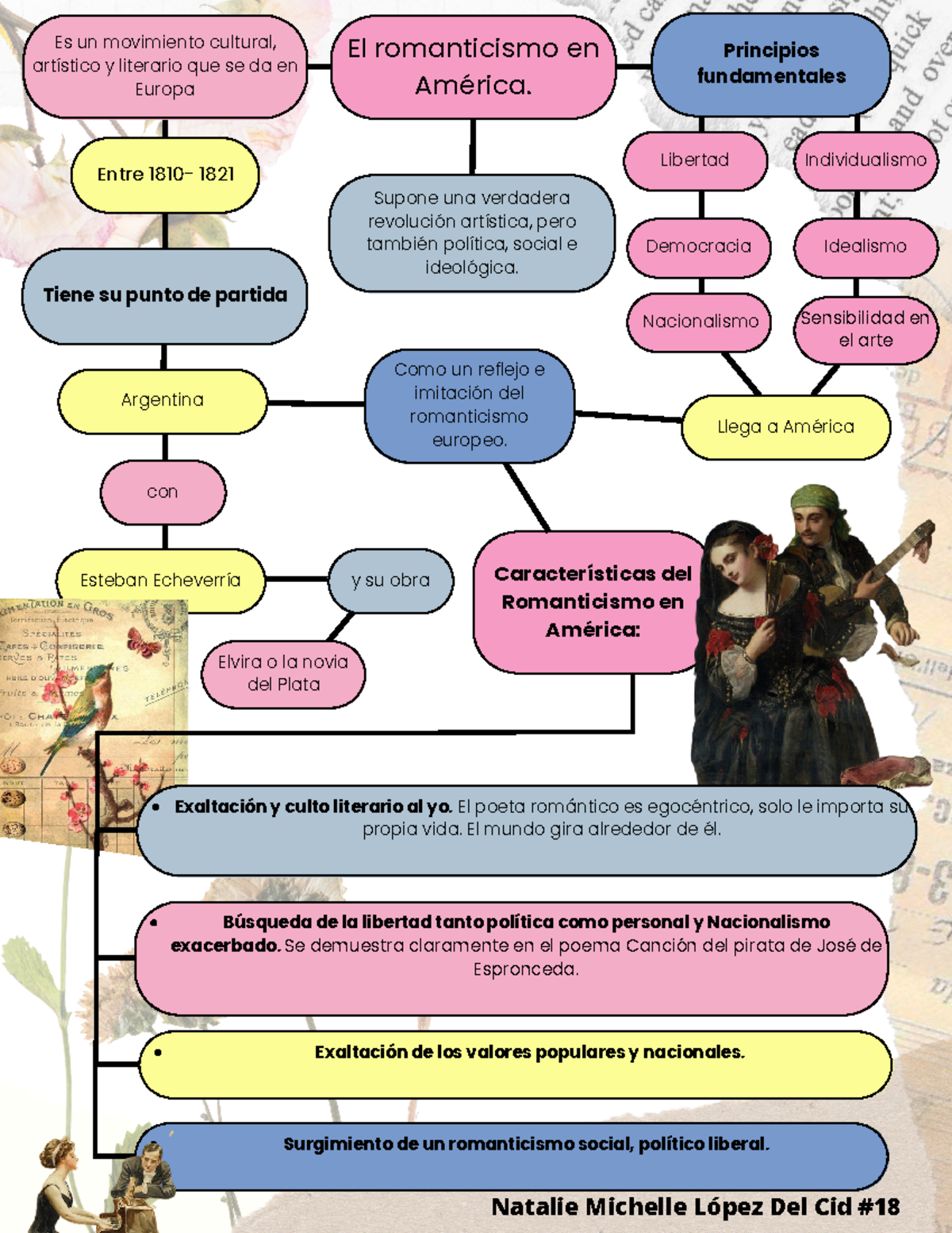 El Romanticismo En America Latina Caracteristicas Arte En El