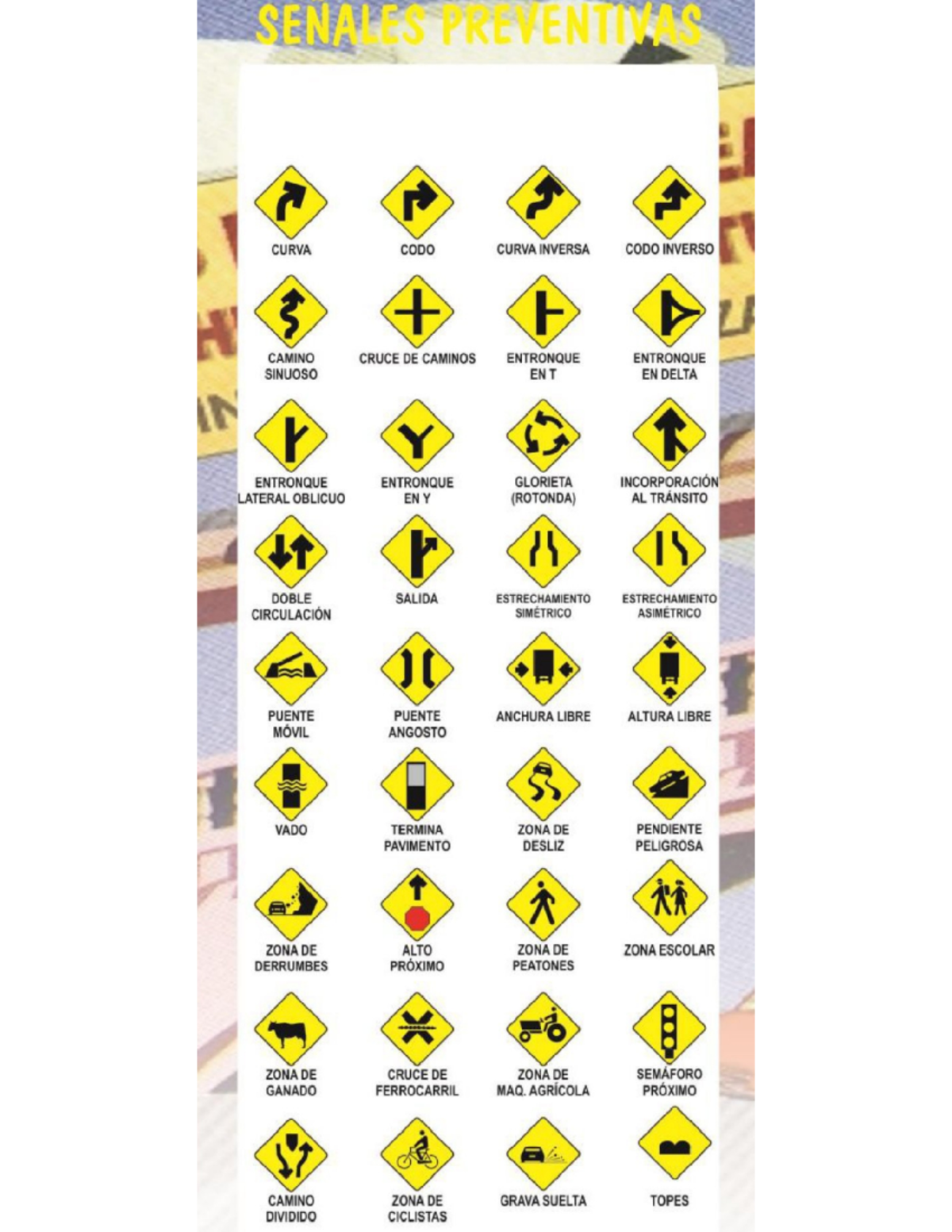 Tránsito señales 2 - Transito - N 2 12 CURVA CODO CURVA INVERSA CODO ...