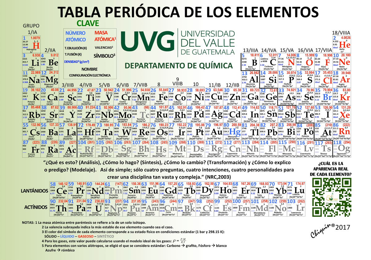 Actualización de la Tabla Periódica de Elementos - UVG 2023 - Studocu