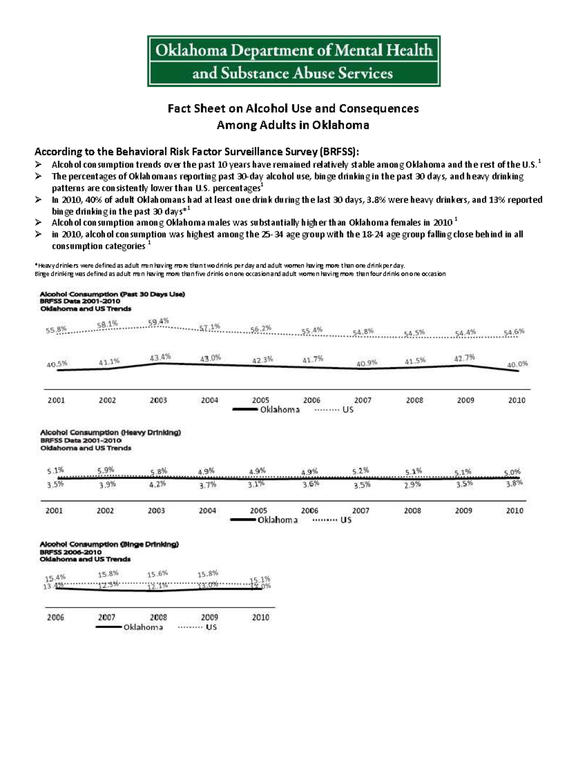 Fact Sheet on Alcohol Use and Consequences in Oklahoma - Studocu