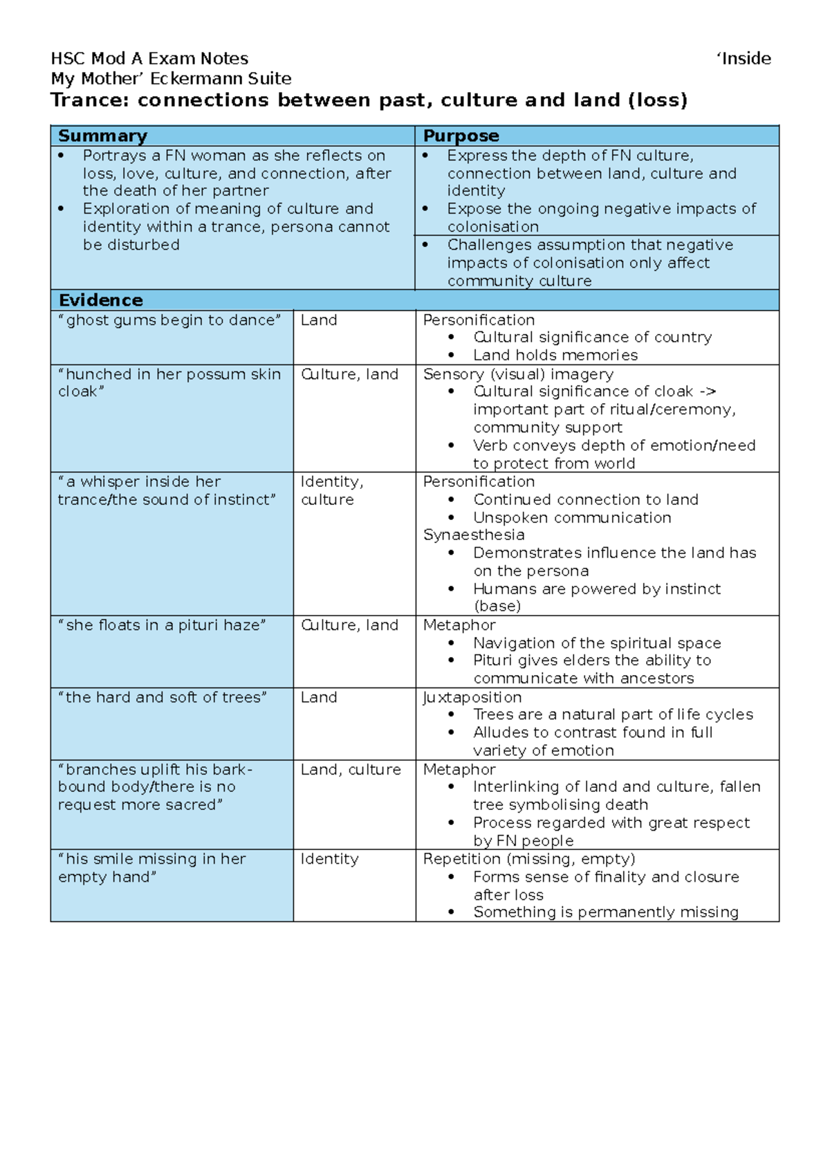 Mod A "Inside My Mother" Analysis Notes on Eckermann Suite - Studocu