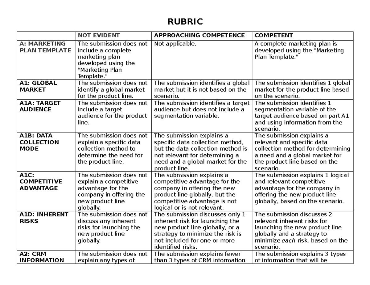 RUBRIC A1B: MARKETING PLAN EVALUATION & STRATEGY ANALYSIS - Studocu
