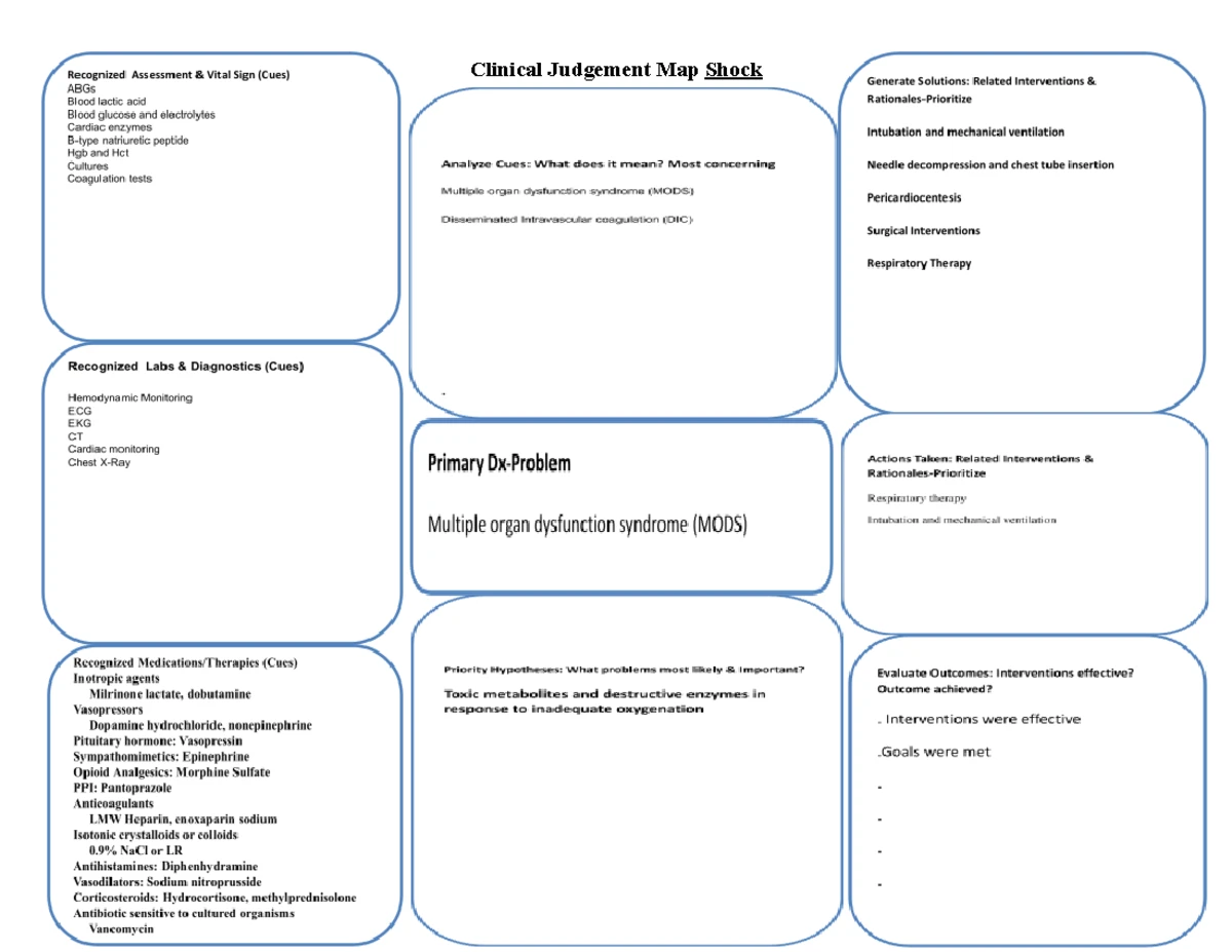 Stroke Clinical Judgement Map - Assessment & Interventions (Nursing ...