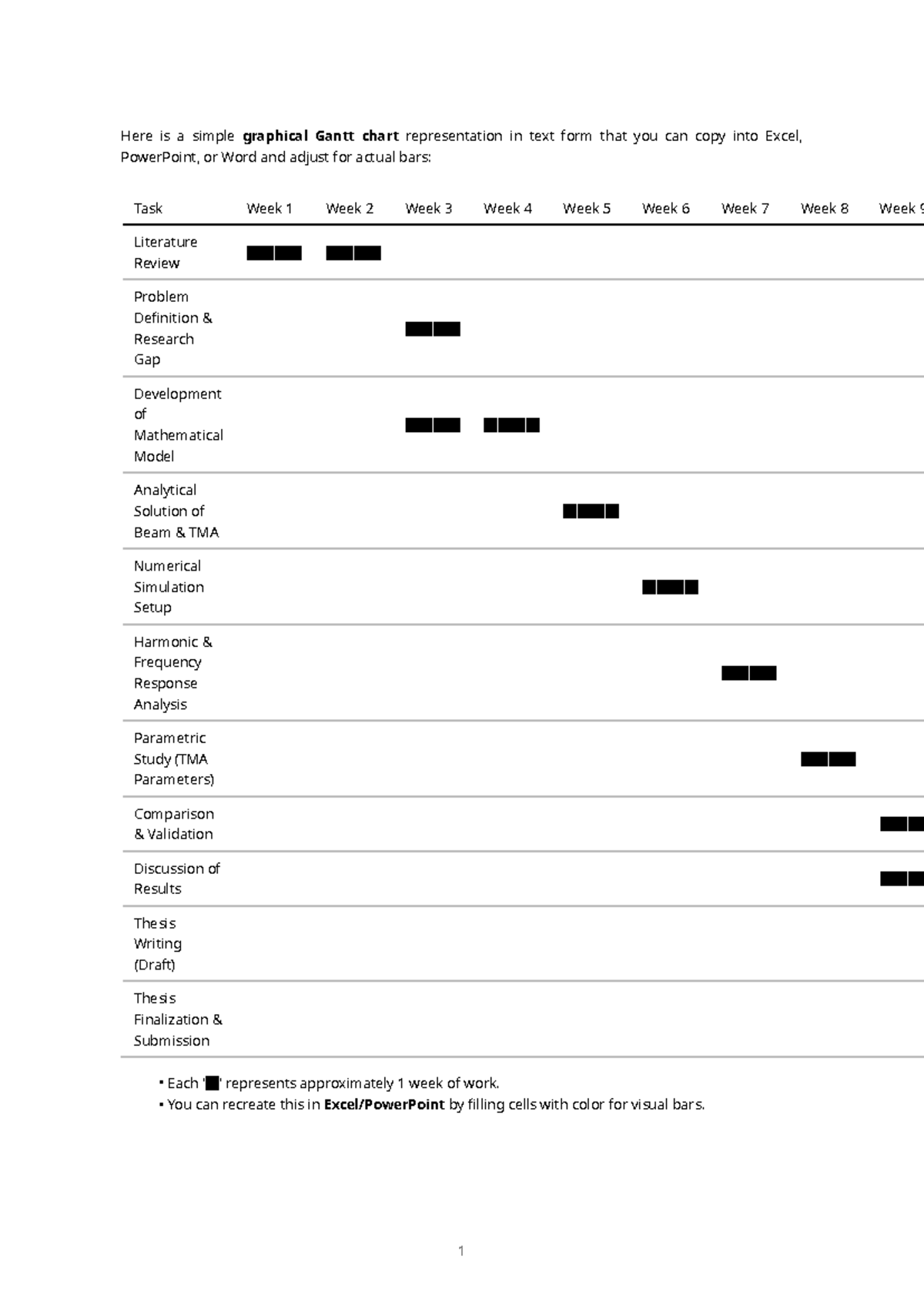 Thesis Gantt Chart Representation for Project Planning - Studocu