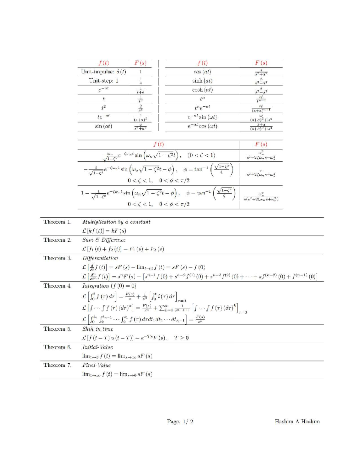 Formula Sheet for Differential Equations (MATH 101) - Studocu