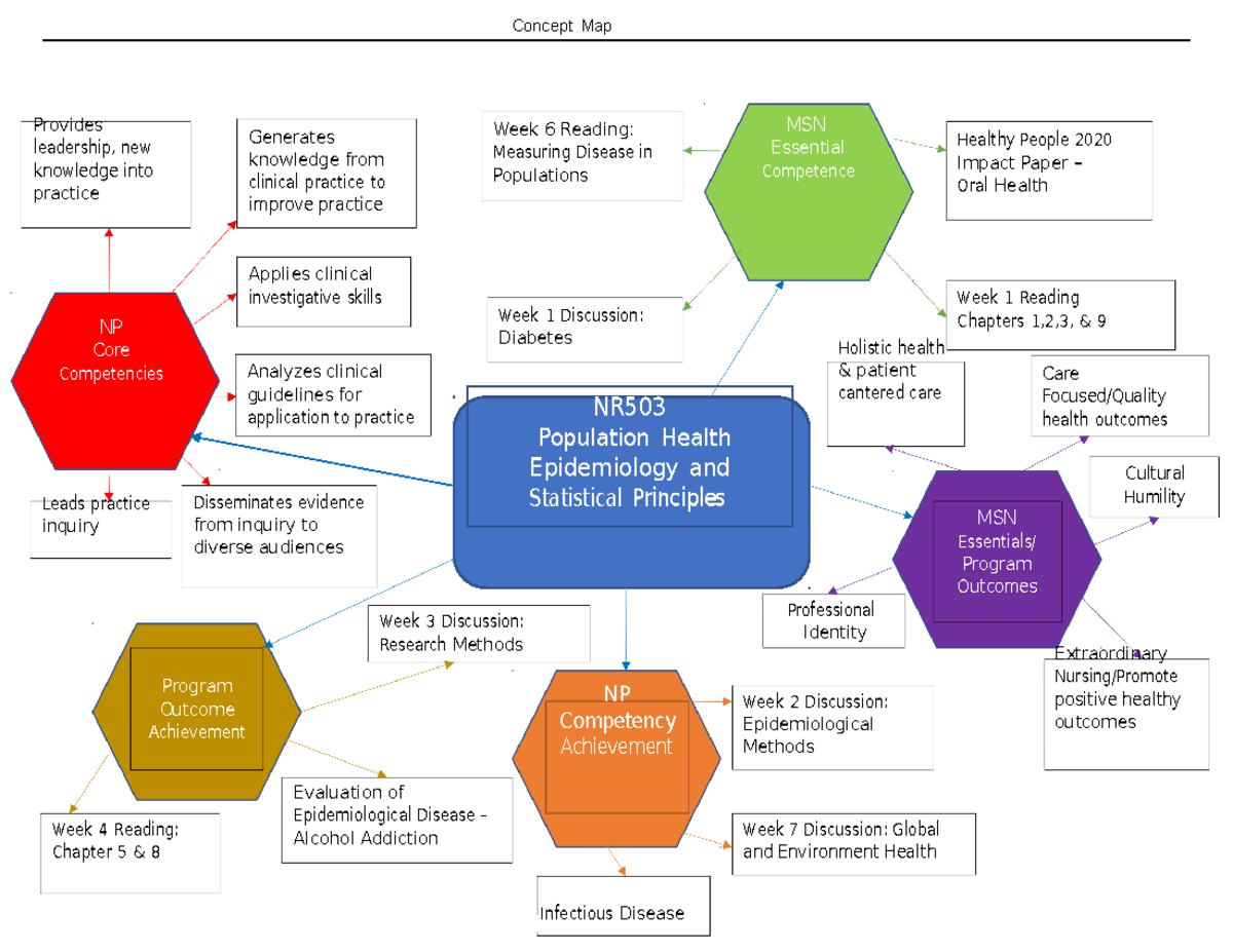 NR 503 Leadership and Competencies Concept Map Overview - Studocu