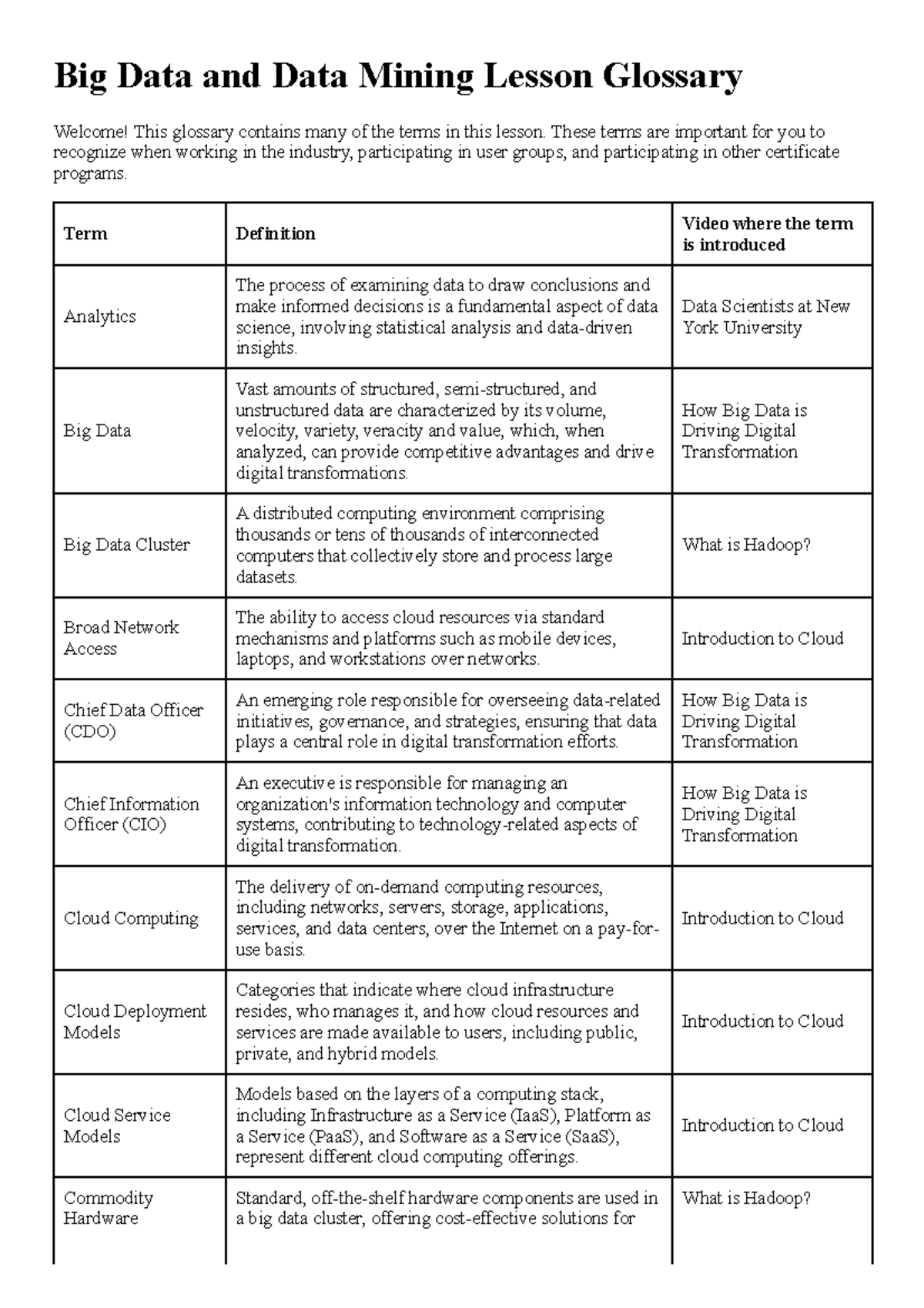 Big Data and Data Mining Lesson Glossary (Course Code: 8) - Studocu