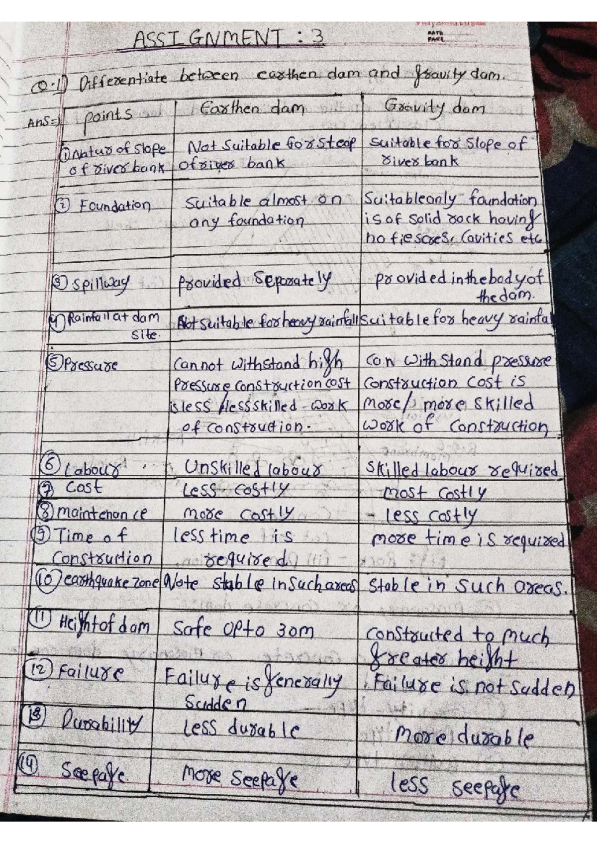 Assignment 3: Comparison of Earthen and Gravity Dams in Civil Engineering - Studocu