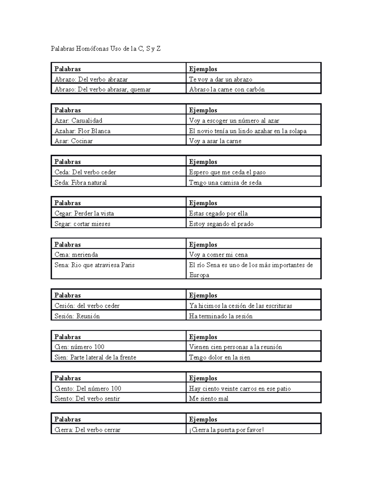 Palabras Homófonas: Uso de C, S y Z - Ejemplos y Explicaciones - Studocu