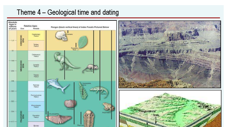 Theme 4 Geologic Time and Dating: Key Principles and Terms - Studocu