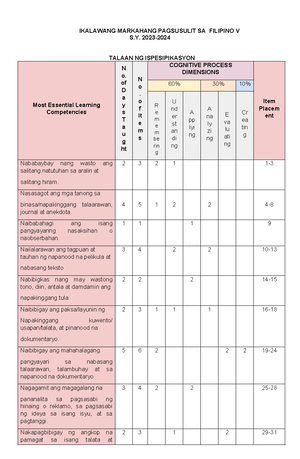 Ecmee- Script-2 - emcee script sample - 1 GRADUATION SCRIPT DANAWAN ...