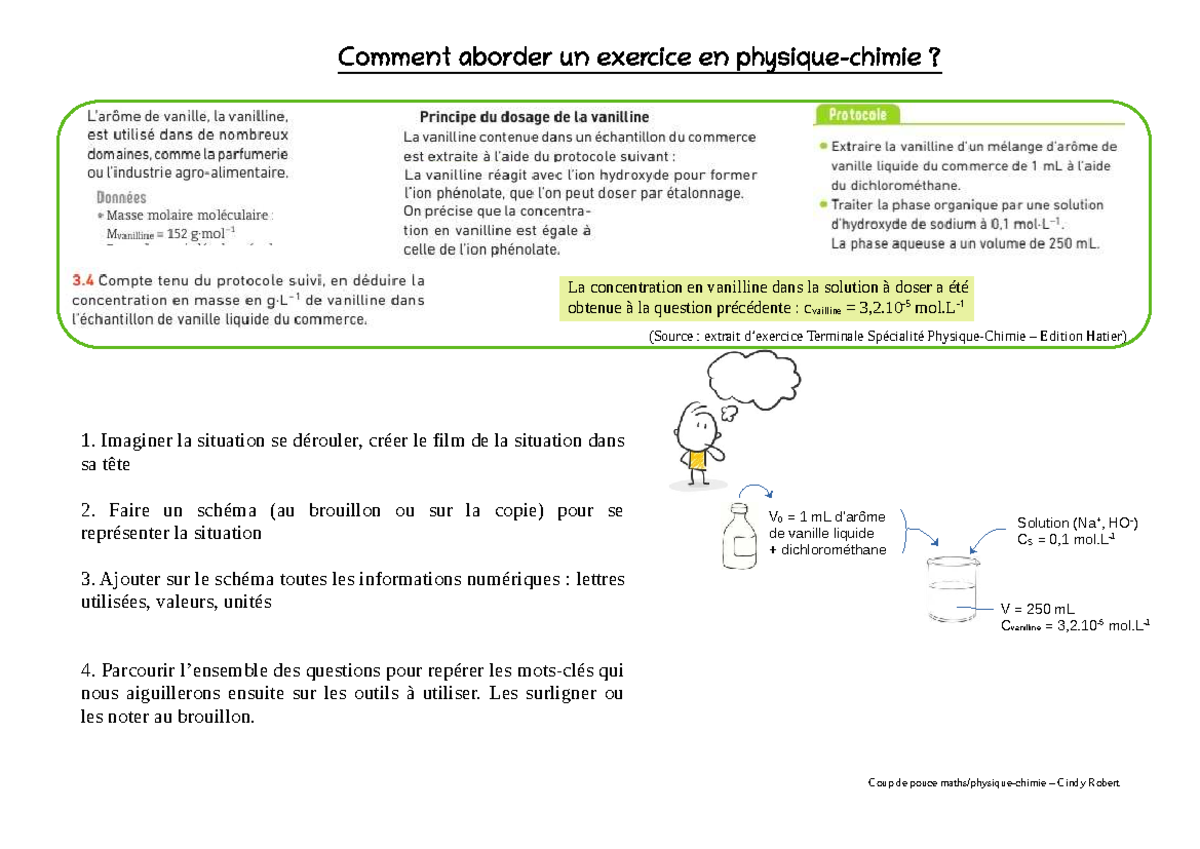 Méthode de Résolution d'Exercice en Chimie - Terminale Spécialité - Studocu