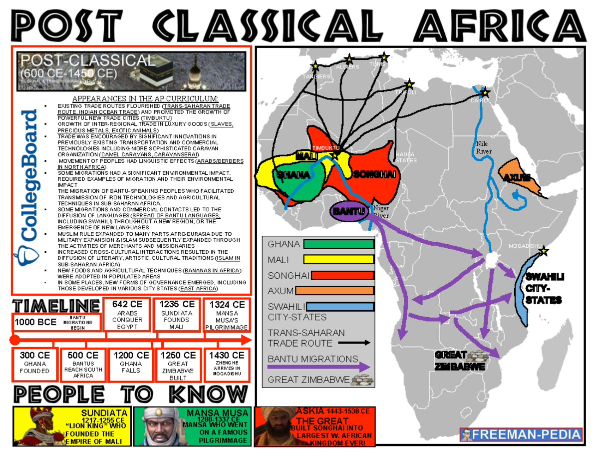 Post-Classical African Empires: Ghana, Mali, and Songhai Overview (BCE ...
