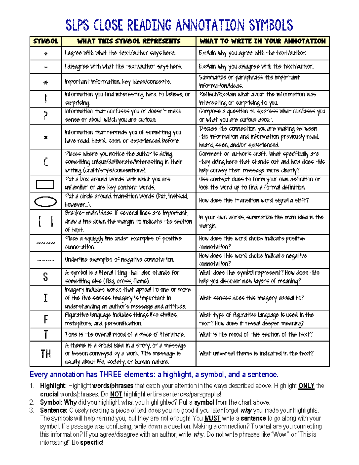 SLPS Annotation Guide: Close Reading Symbols and Techniques - Studocu