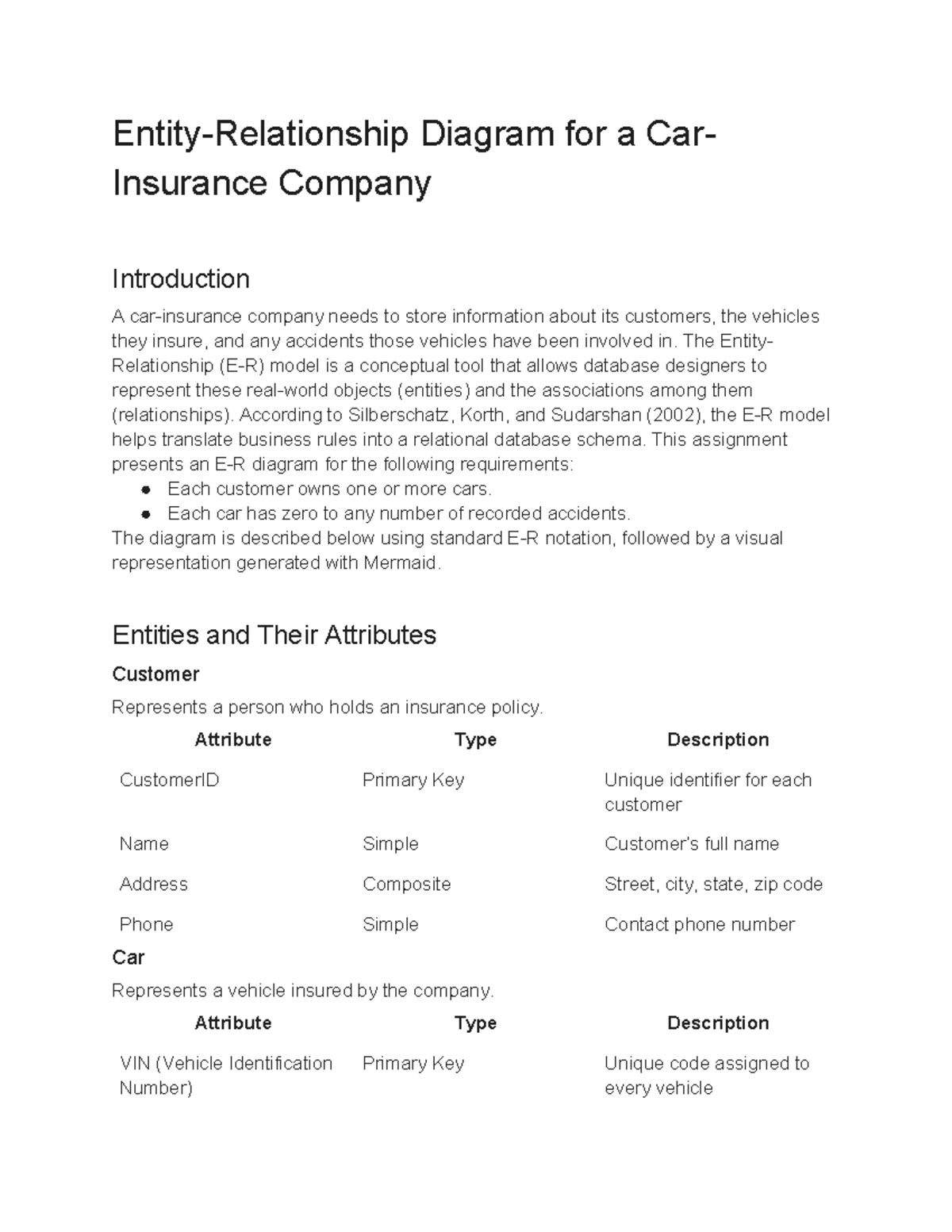 Database Systems – Unit 1: Car Insurance ER Diagram Analysis - Studocu