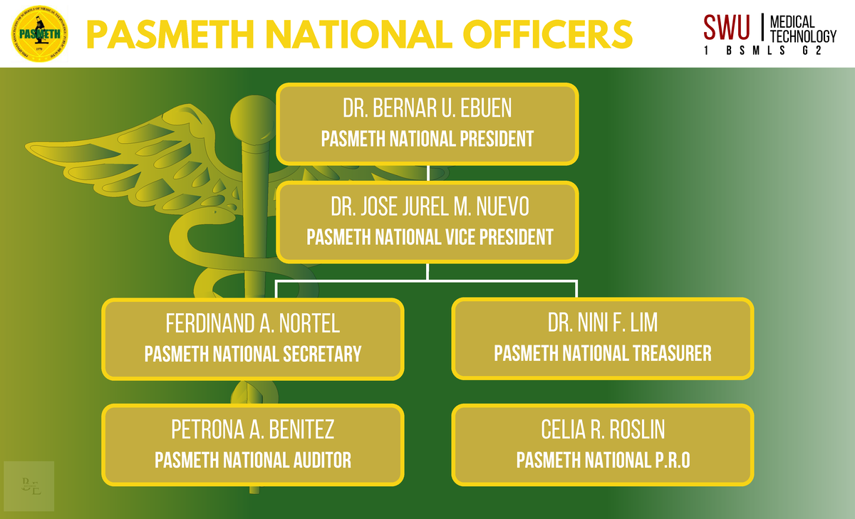 PASMETH, PAMET, AND PAMET CEBU National Directors and Staff - PASMETH ...