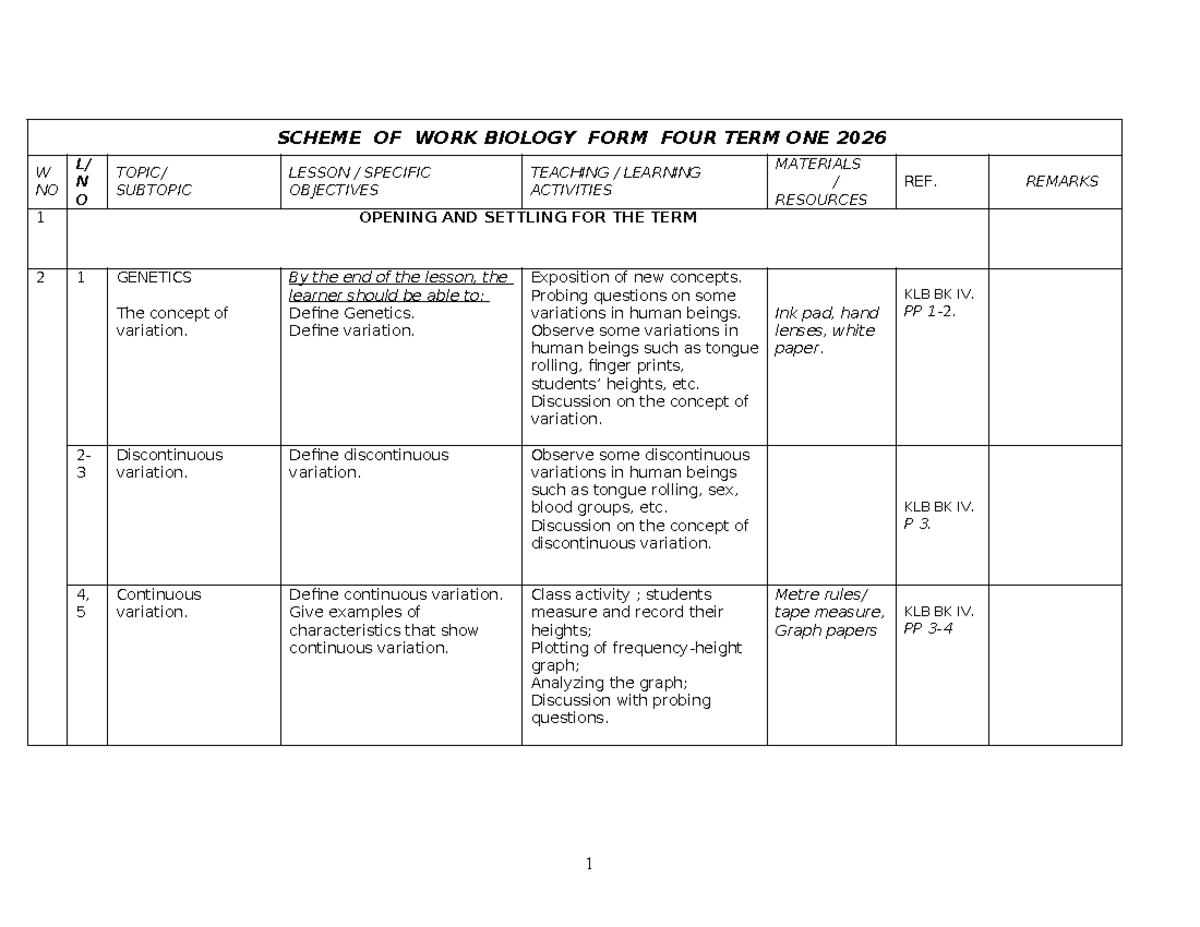 SCHEME OF WORK: BIOLOGY FORM FOUR TERM ONE 2026 - Studocu