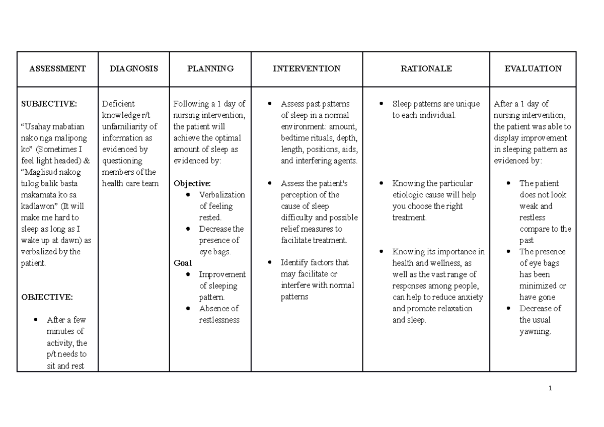 NCP: Disturbed Sleep Pattern Assessment and Intervention Plan - Studocu