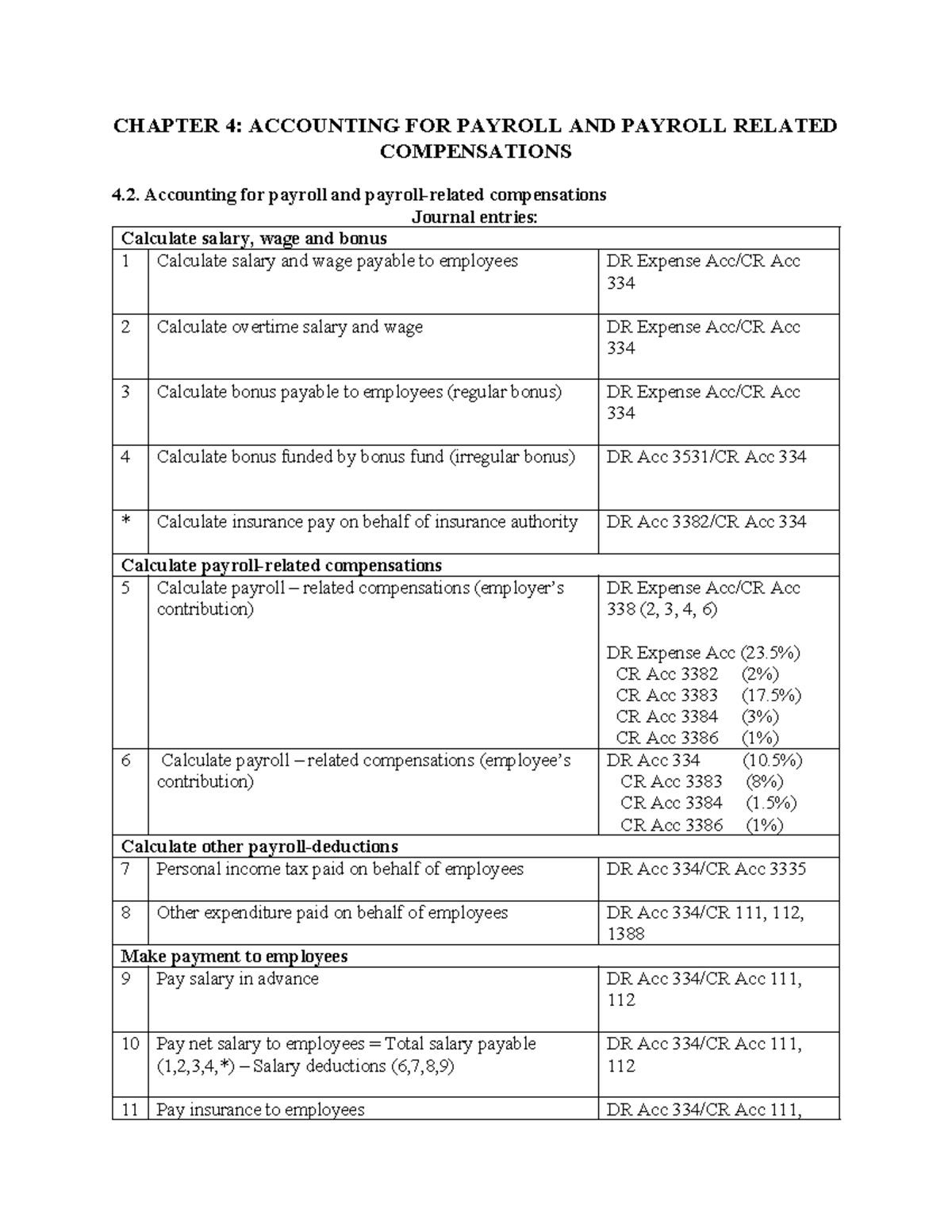 Journal Entries For Payroll Accounting Chapter 4 Overview Studocu