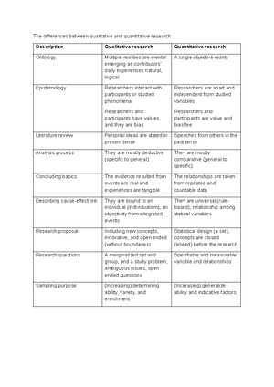 Research Methodology UNIT 1 Assessment TEST 1 Question Paper ...