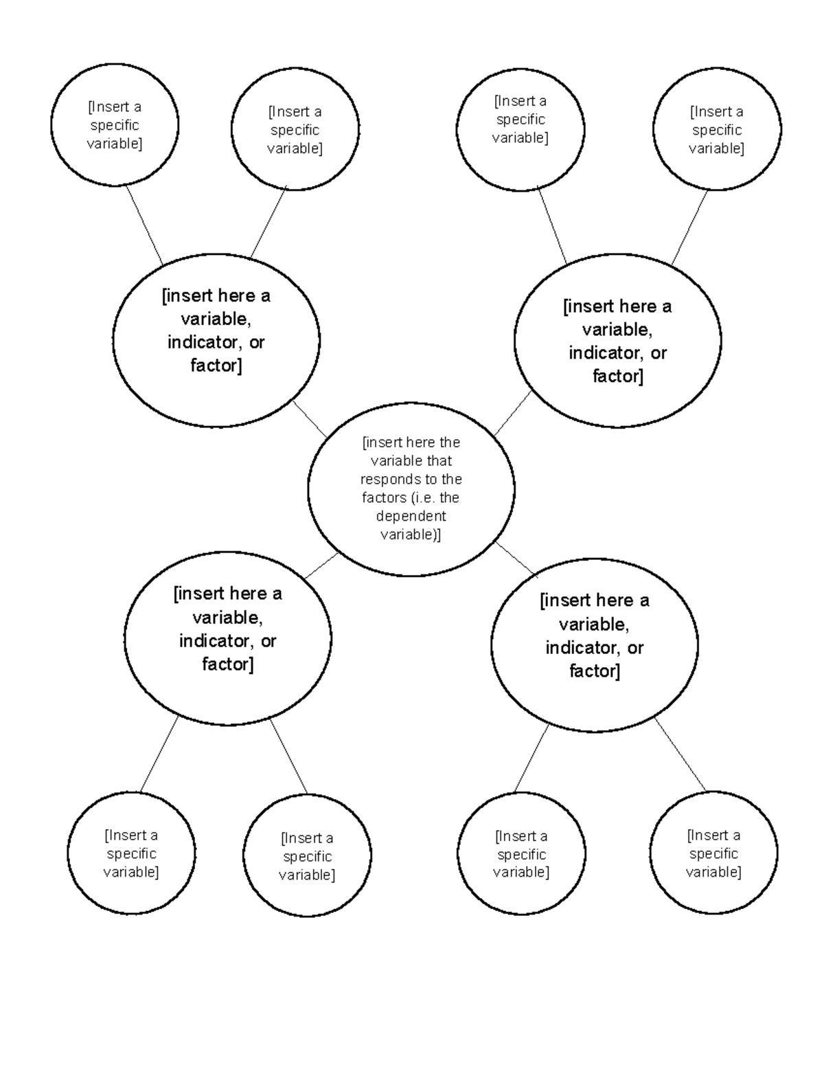 Conceptual Framework Template Concept map - [insert here the variable ...