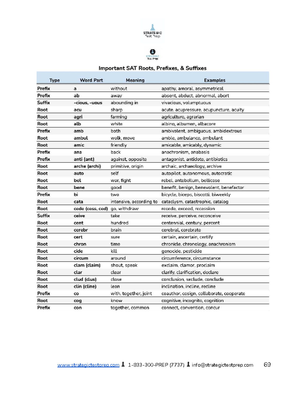 STRATEGIC Test Prep: Essential SAT Roots, Prefixes, and Suffixes - Studocu