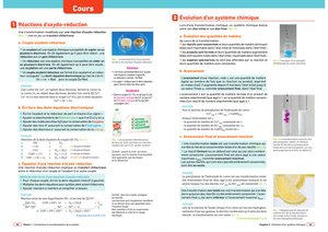 Fiche de cours A7.2 Dissolution d'un composé ionique - PREMIERE Thème ...