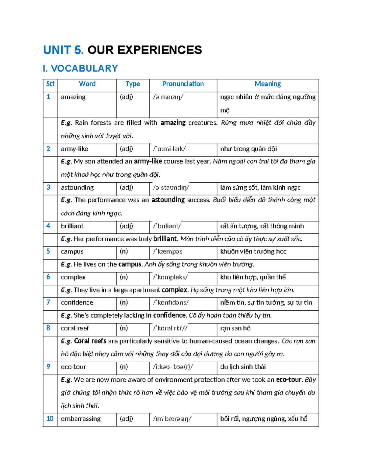 5. UNIT 5. OUR Experiences - UNIT 5. OUR EXPERIENCES I. VOCABULARY Stt ...