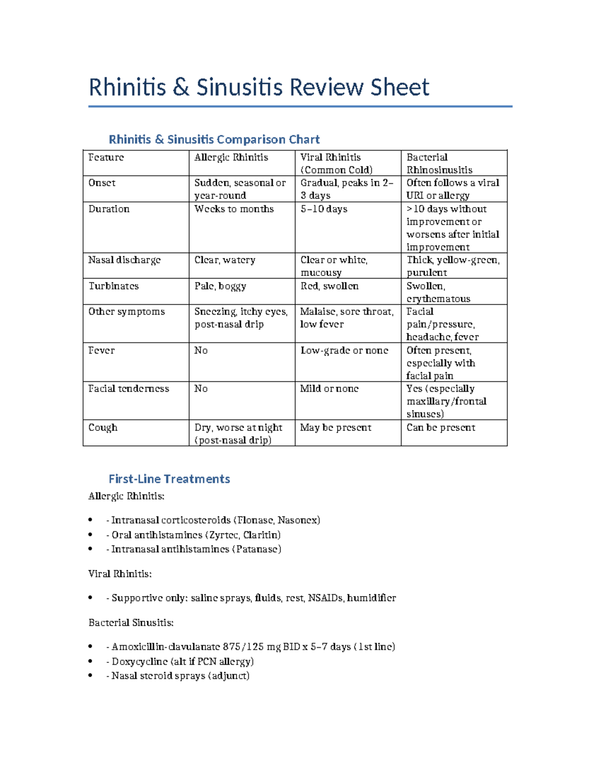 Rhinitis & Sinusitis Comparison Chart: Key Features & Treatments - Studocu