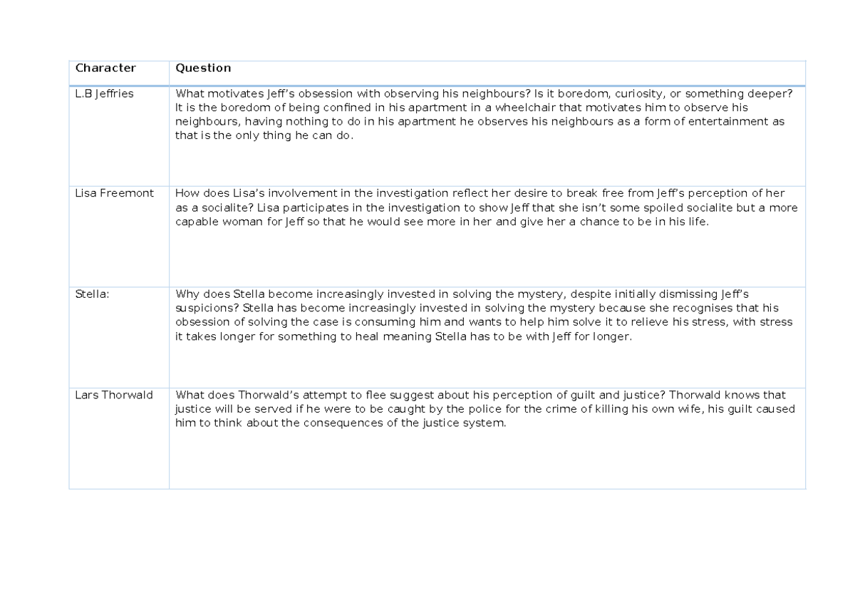 Analysis vce - Character Question L Jeffries What motivates Jeff’s ...