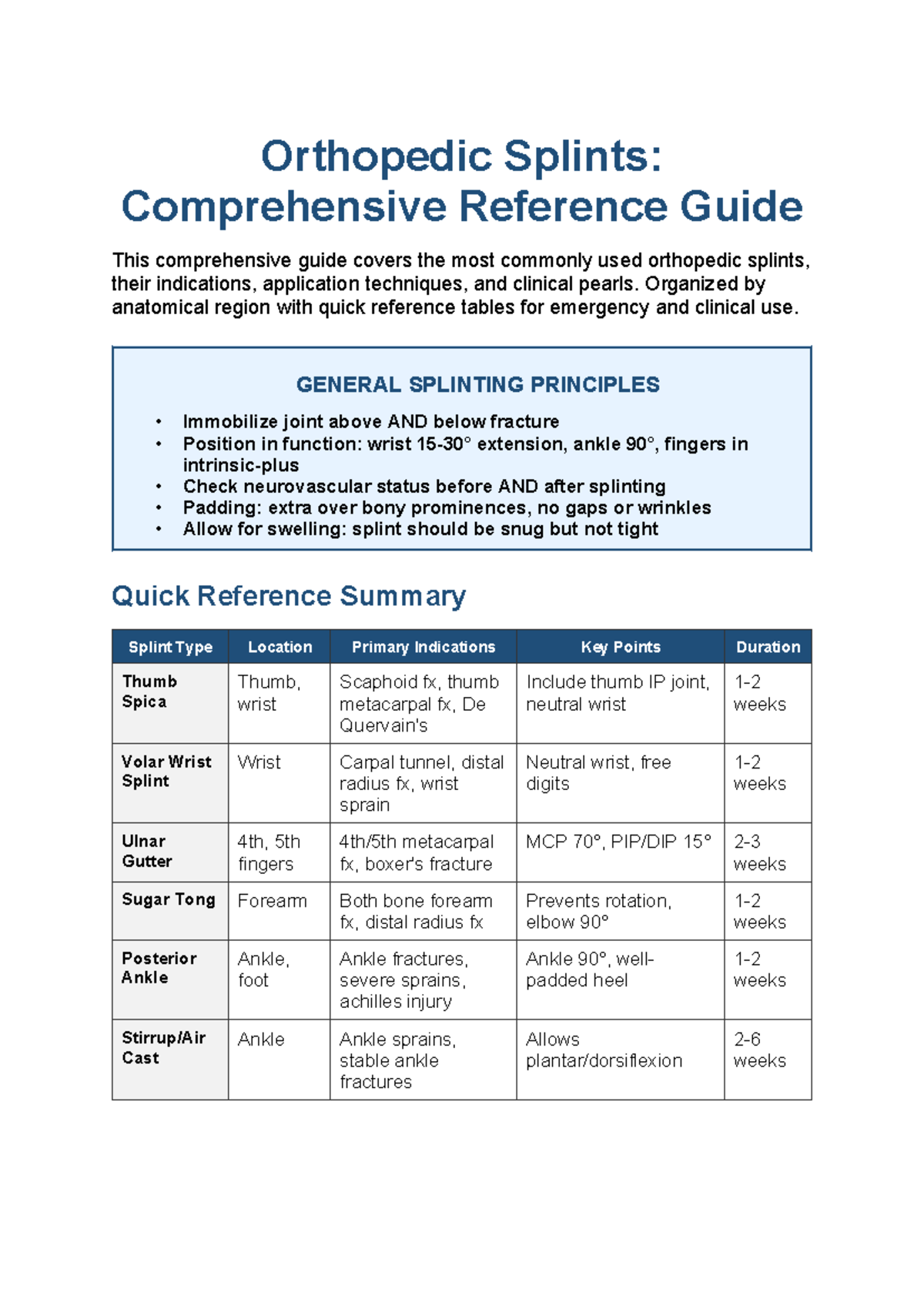 Orthopedic Splints: Comprehensive Guide for Clinical Use - Studocu
